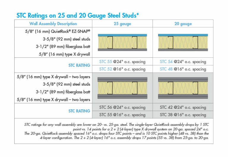 Calgary International Airport | Project Showcase | Resources | PABCO Gypsum