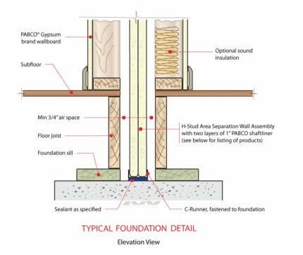 Guidelines for Area Separation Wall Construction | Newsroom | About ...