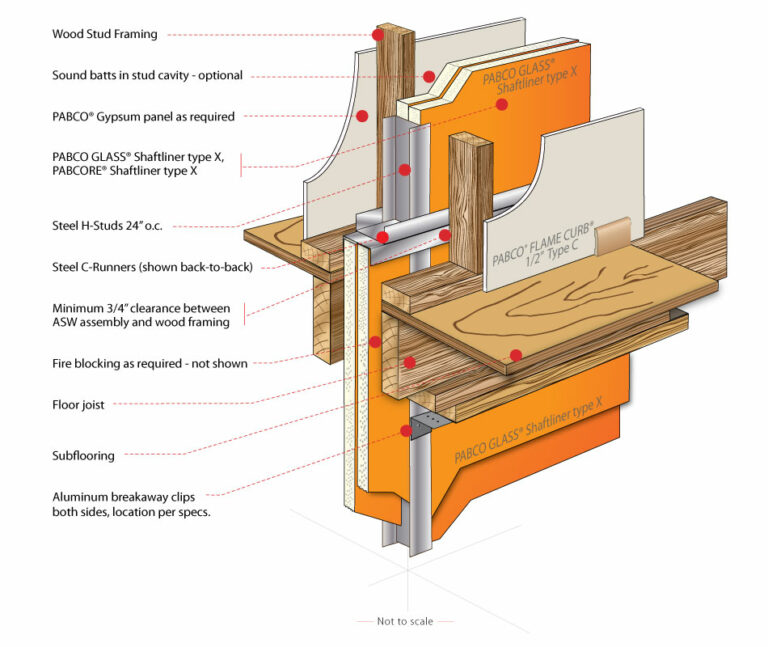 Q&A on Area Separation Wall Installation | Newsroom | About | PABCO Gypsum