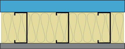 Sound Assembly Tool | Resources | PABCO Gypsum